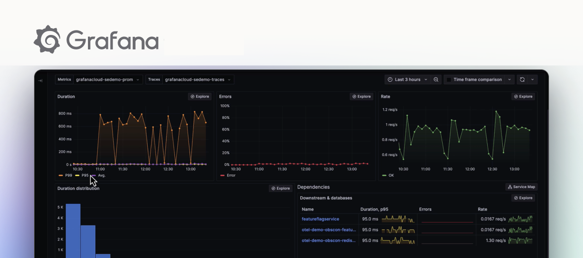 Cara Install Grafana Versi Terbaru di Ubuntu Server - Honet